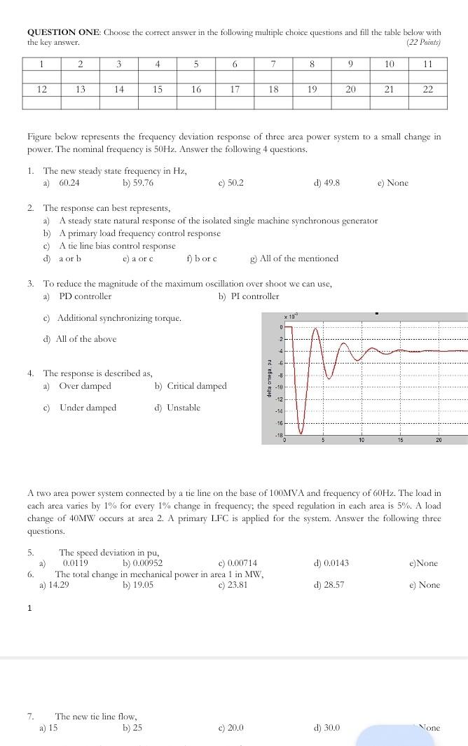 Solved QUESTION ONE: Choose the correct answer in the | Chegg.com