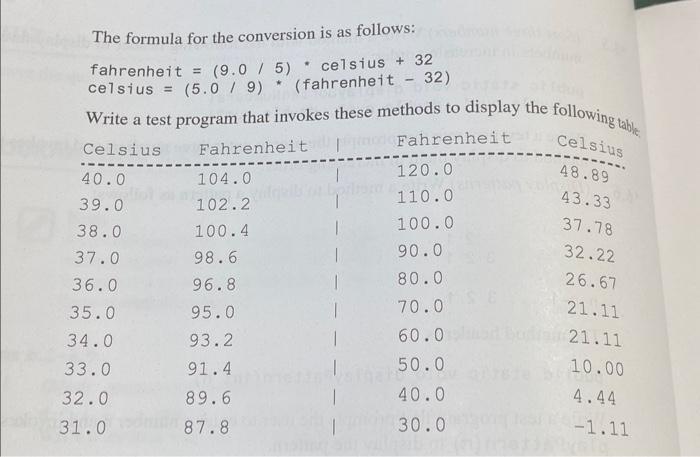 Solved .8 (Conversions between Celsius and Fahrenheit) Write | Chegg.com
