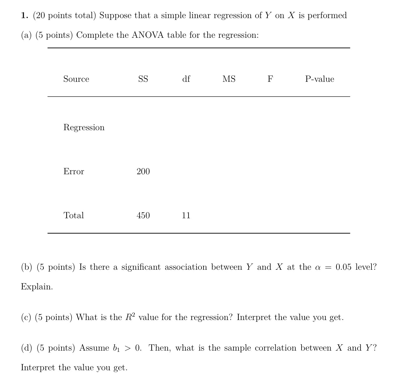 Solved Suppose that a simple linear regression of Y ﻿on x | Chegg.com