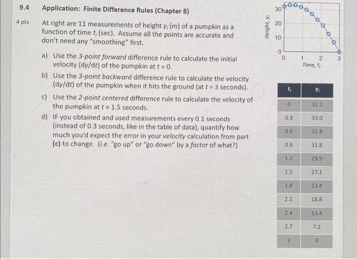 Solved 9 4 Application Finite Difference Rules Chapter 8