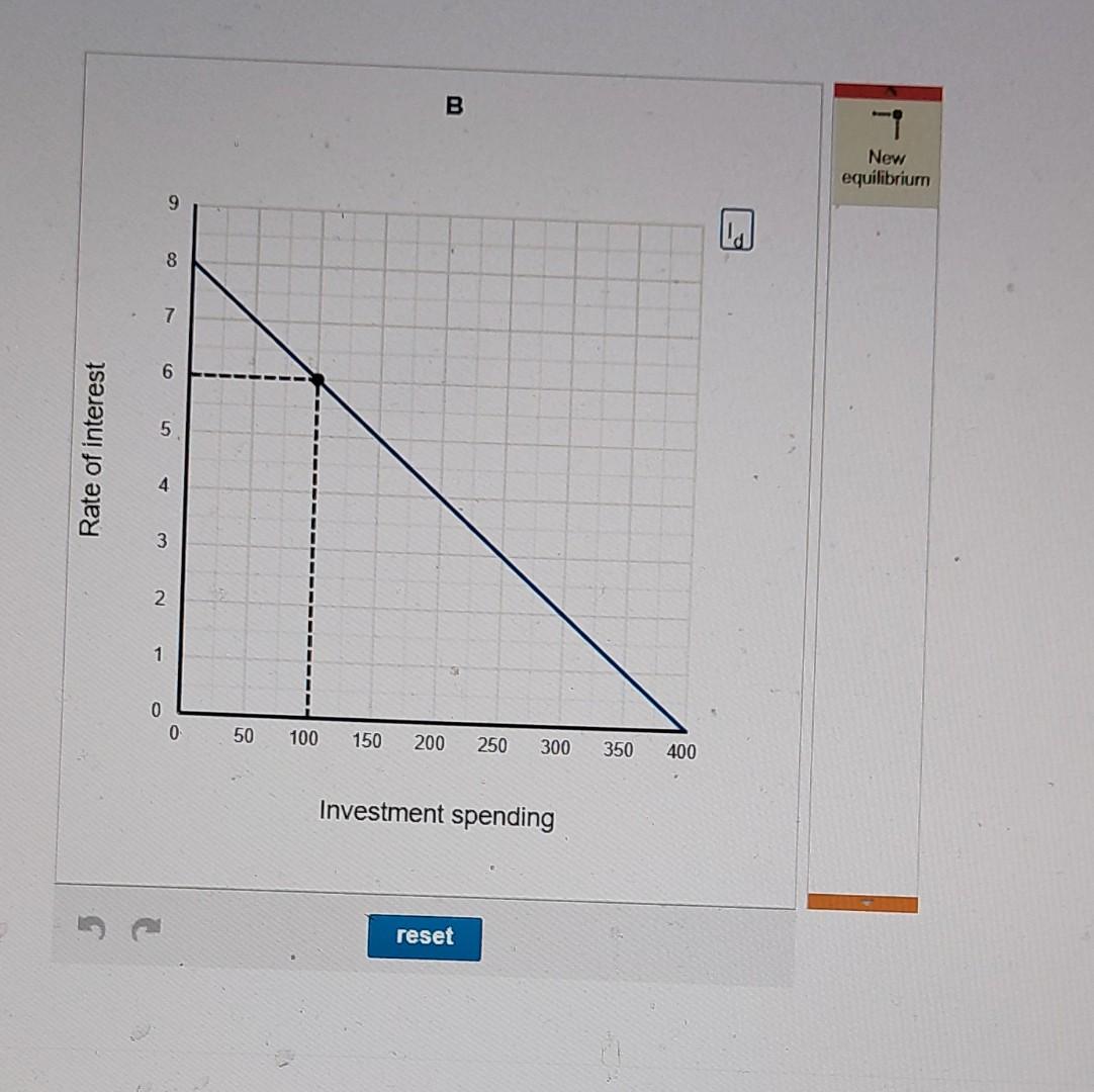 Solved The graphs below shows the information for the | Chegg.com