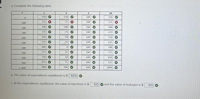 Solved a. Complete the following table. b. The value of | Chegg.com
