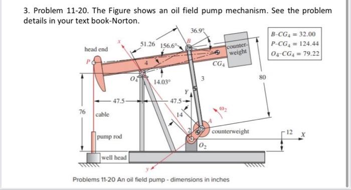 3. Problem 11-20. The Figure shows an oil field pump | Chegg.com