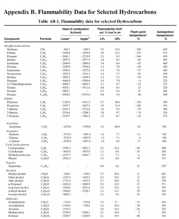 Solved I need help in Process Safety Management course | Chegg.com