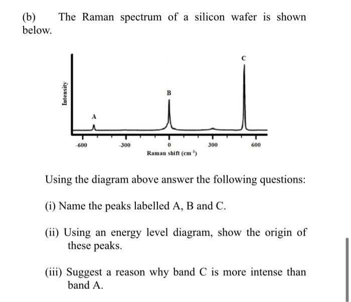 Solved The Raman spectrum of a silicon wafer is shown (b) | Chegg.com