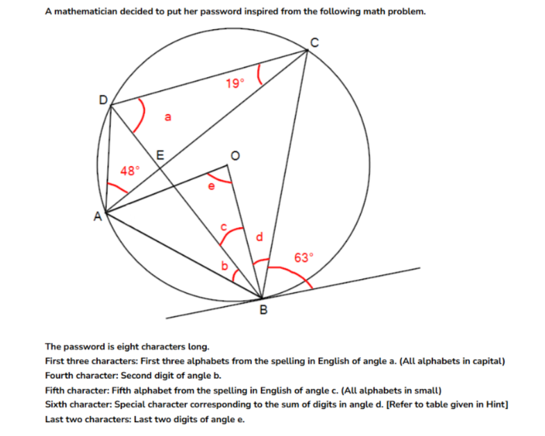 Solved A mathematician decided to put her password inspired | Chegg.com