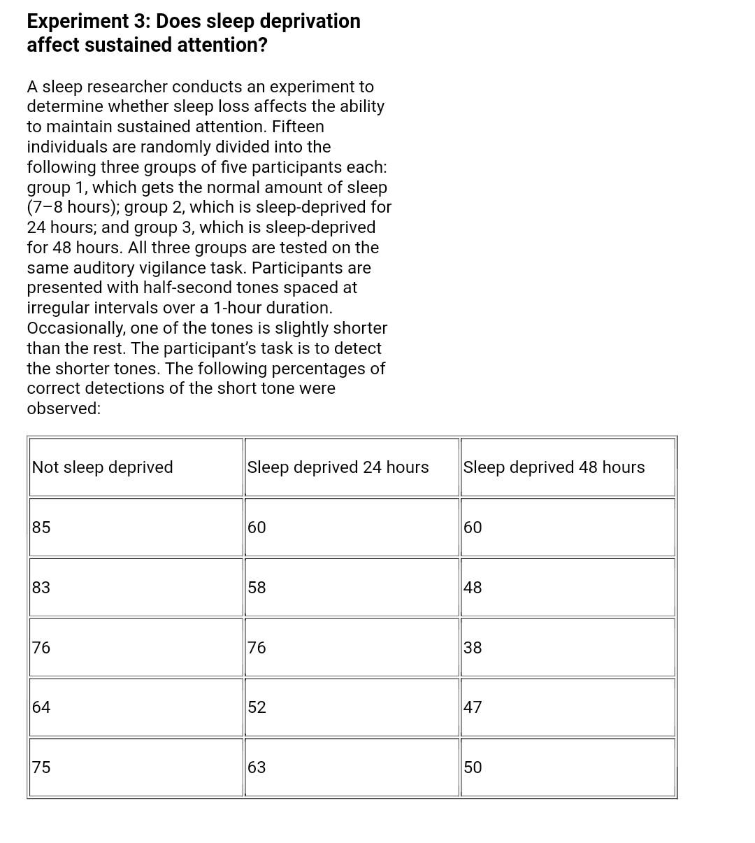 Experiment 3: Does sleep deprivation affect sustained | Chegg.com