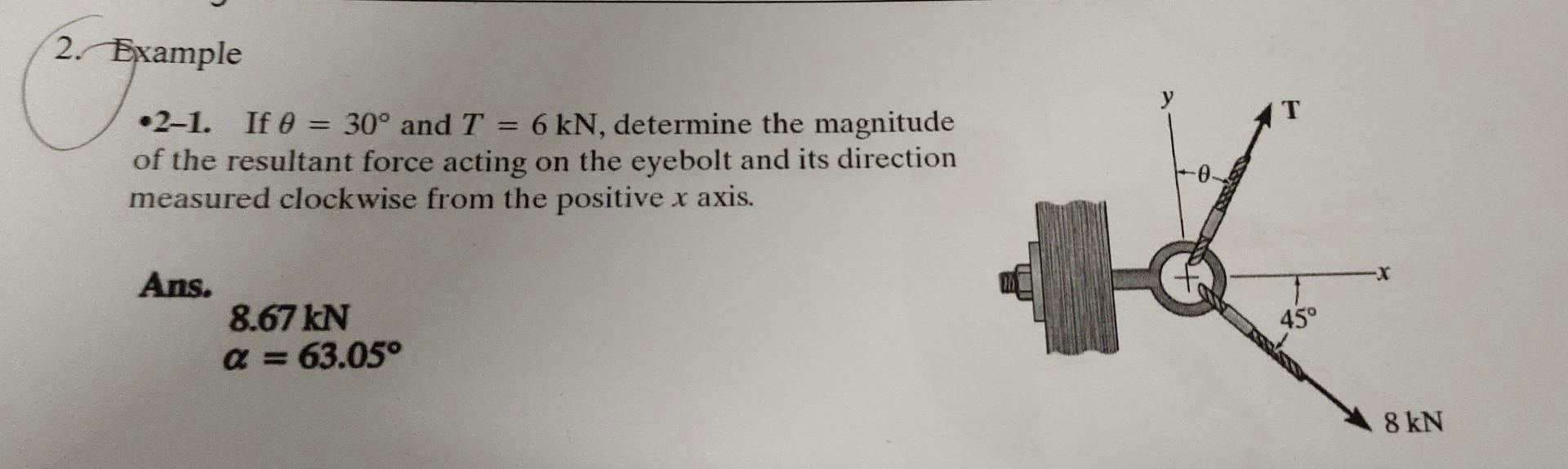 Solved -2-1. If θ=30∘ and T=6kN, determine the magnitude of | Chegg.com
