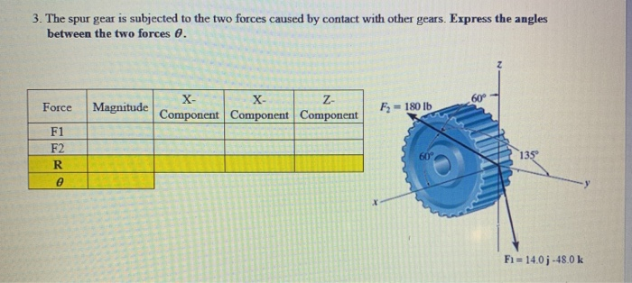 Solved 3. The spur gear is subjected to the two forces | Chegg.com