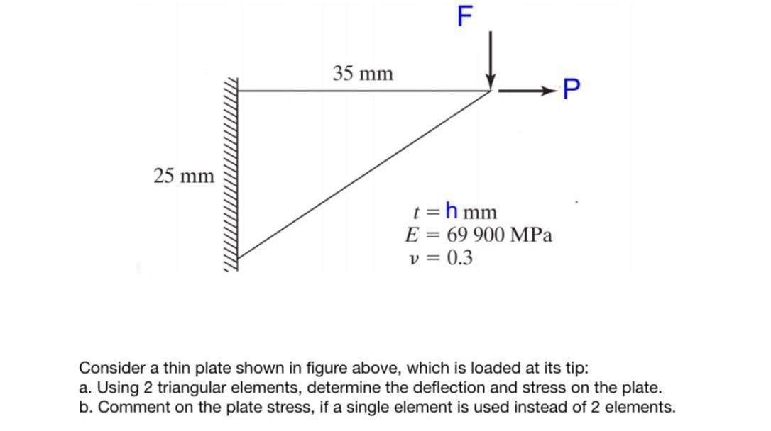 Solved Please dont use fem software solution. I need to | Chegg.com