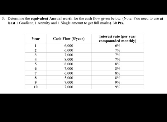 Solved 3. Determine the equivalent Annual worth for the cash | Chegg.com