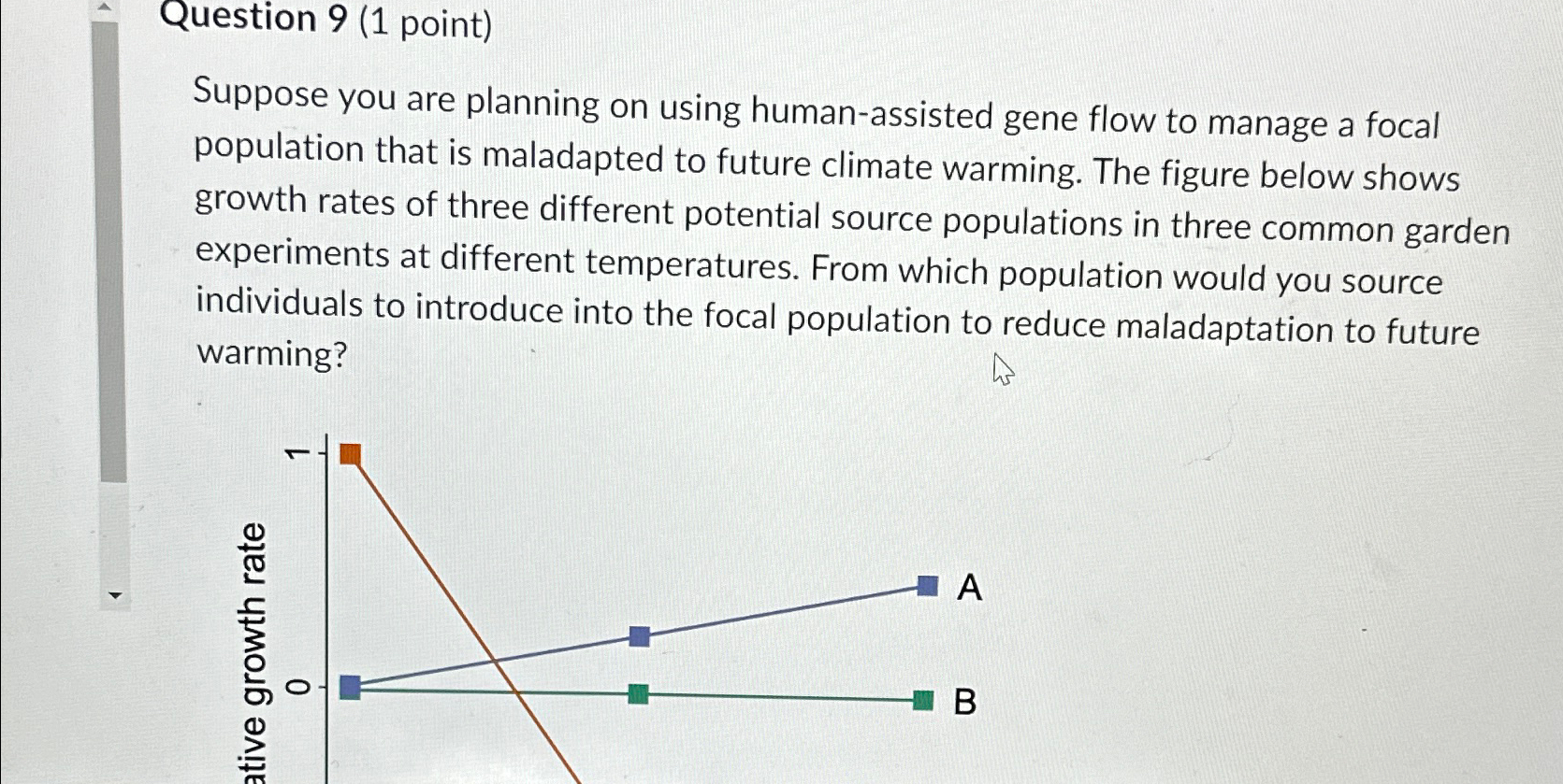 Solved Question 9 (1 ﻿point)Suppose you are planning on | Chegg.com