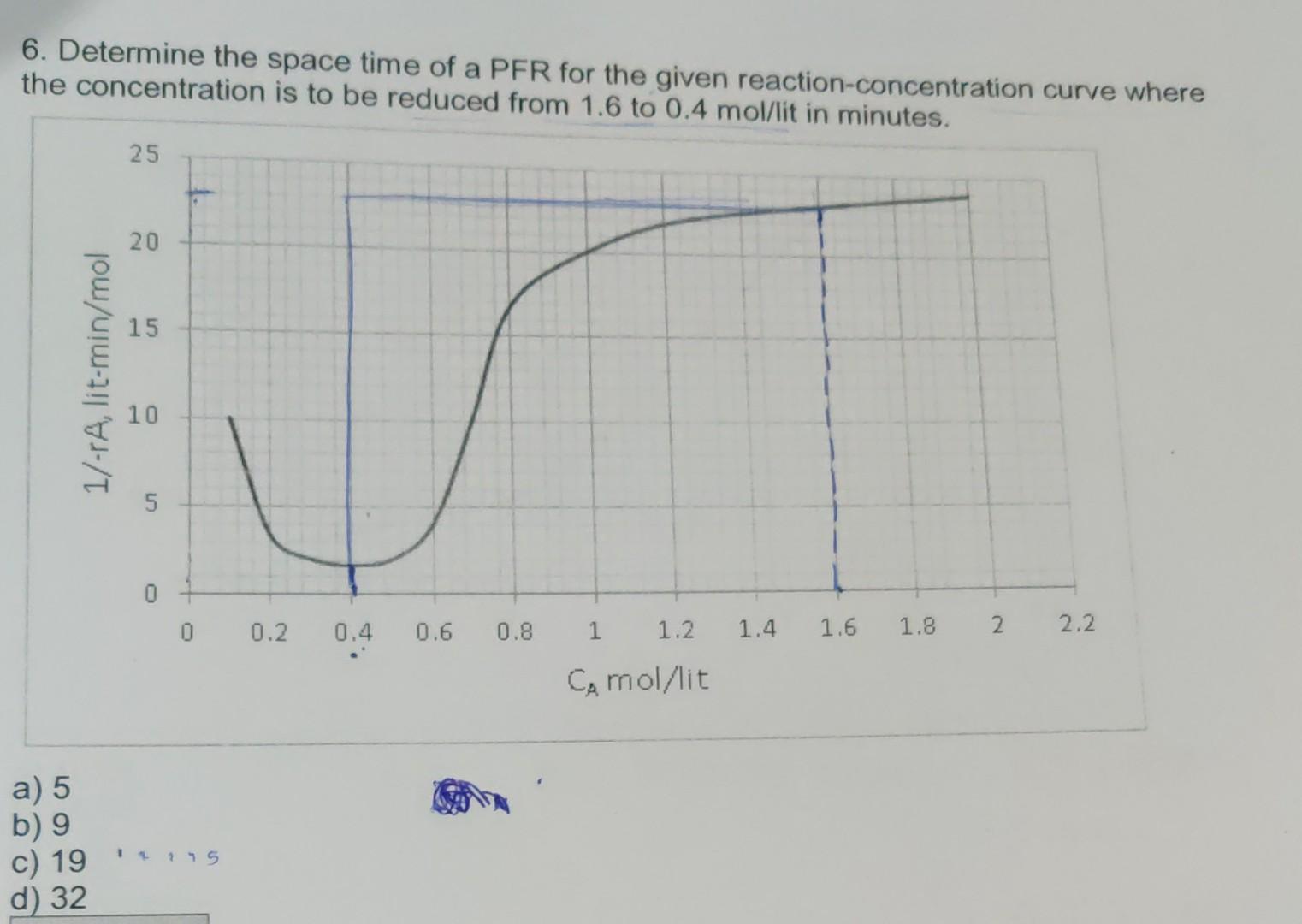 Solved 6. Determine the space time of a PFR for the given | Chegg.com
