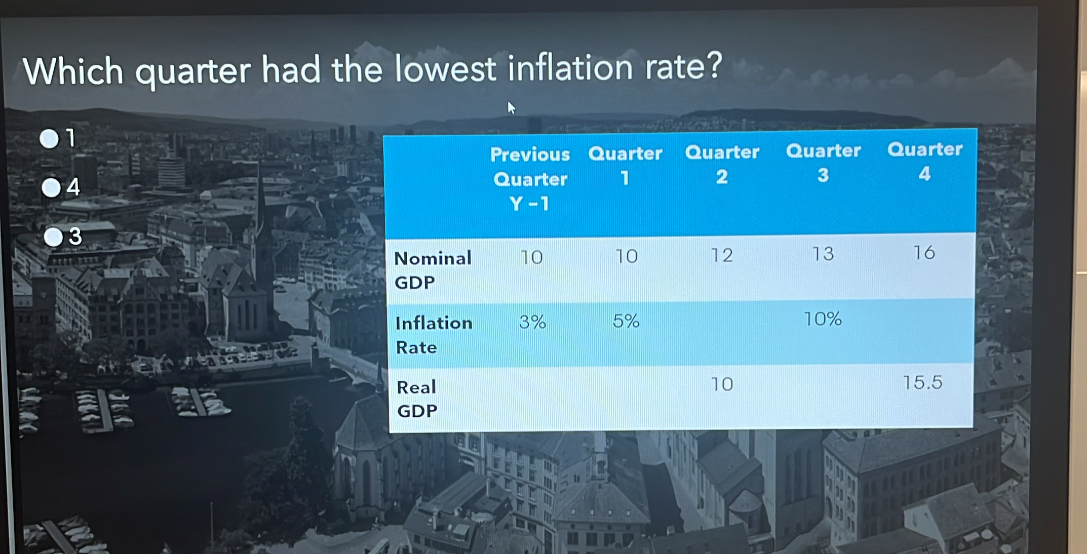 Solved Which quarter had the lowest inflation rate?APrevious | Chegg.com