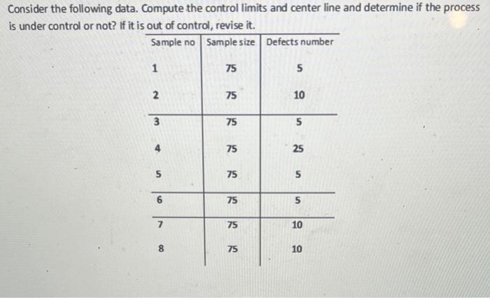 Solved Consider the following data. Compute the control | Chegg.com