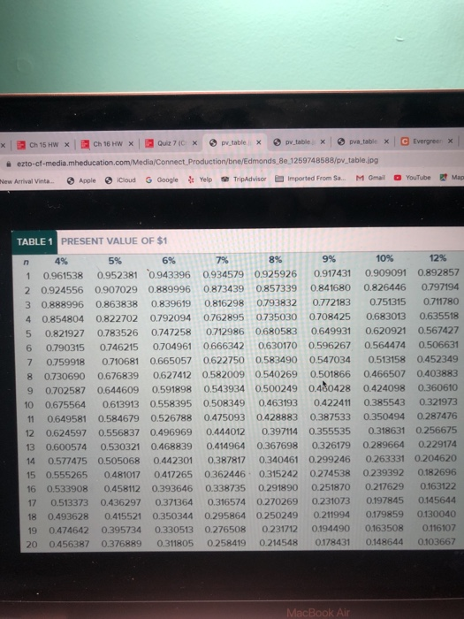 Solved * Ch 15 HW x H x newconnect. meducation.com | Chegg.com
