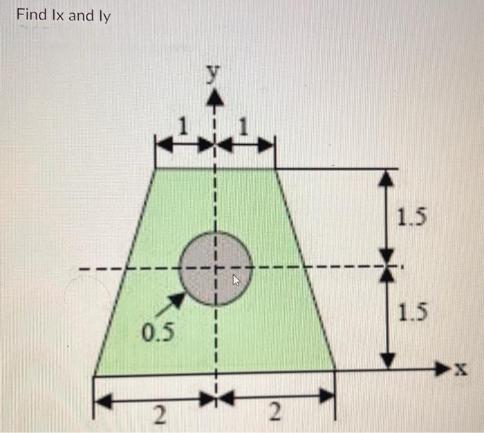 Solved Find Ix and Iy | Chegg.com