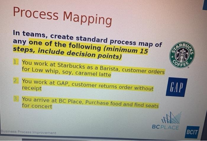 Solved Process Mapping Assignment (5%) Individual assignment | Chegg.com