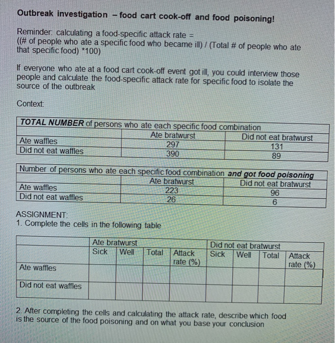 Solved Outbreak investigation -food cart cook-off and food | Chegg.com