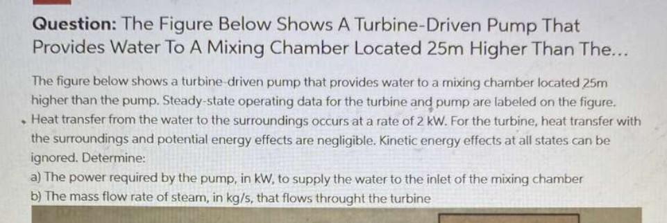 Solved Question: The Figure Below Shows A Turbine-Driven | Chegg.com