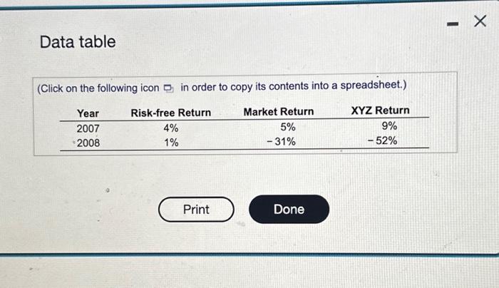 Solved You need to estimate the equity cost of capital for | Chegg.com Solved You need to estimate the equity cost of capital for | Chegg.com