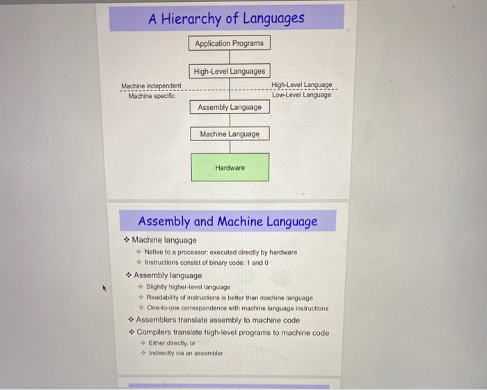 Solved A Hierarchy of Languages Application Programs | Chegg.com