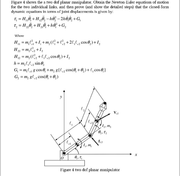 Solved Figure 4 shows the a two dof planar manipulator. | Chegg.com