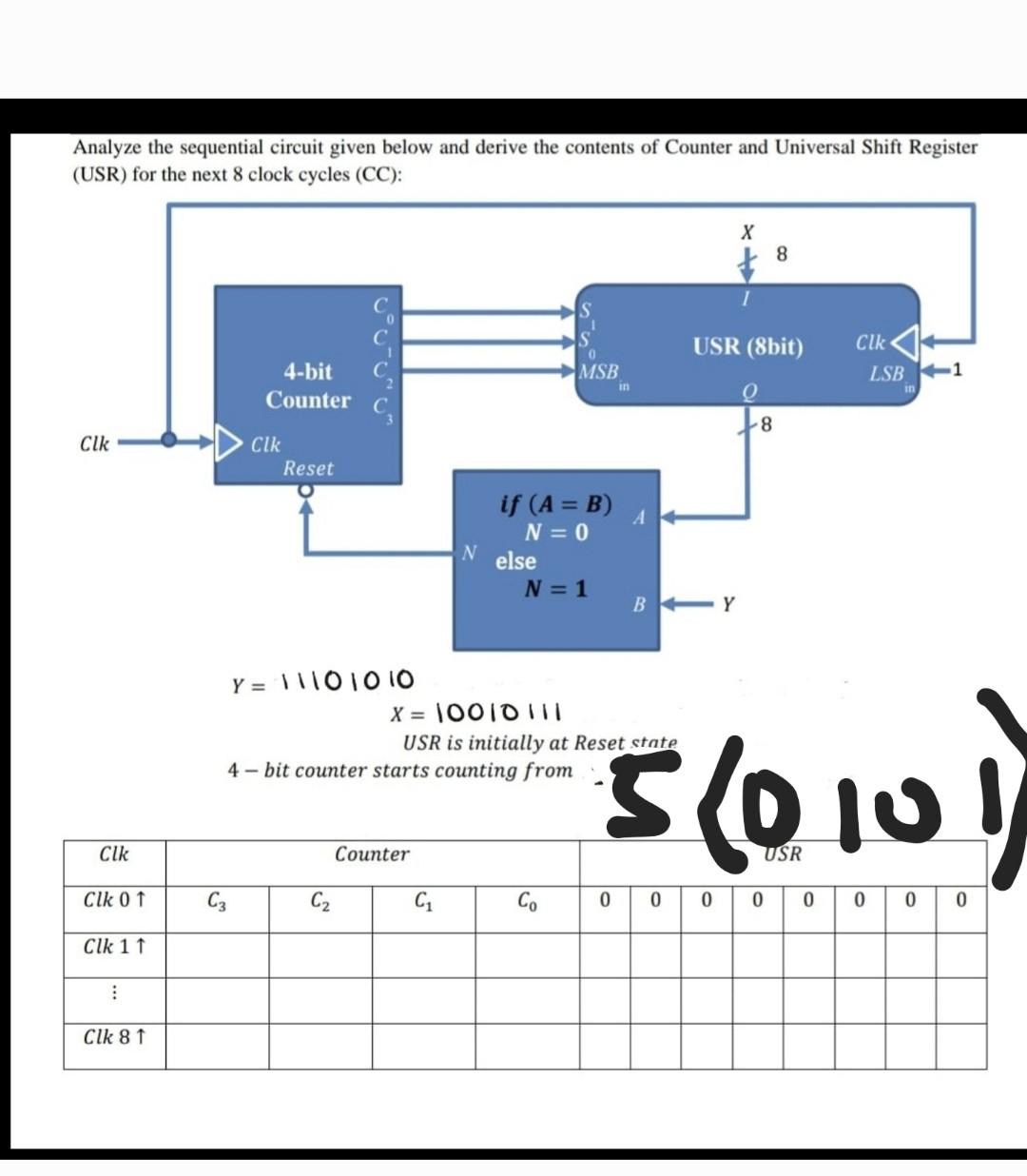 Solved Analyze the sequential circuit given below and derive | Chegg.com