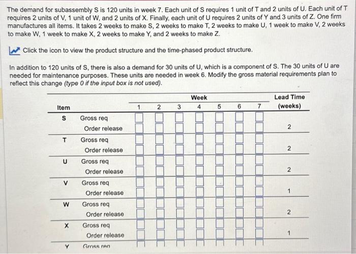 Solved The demand for subassembly S is 120 units in week 7 . | Chegg.com