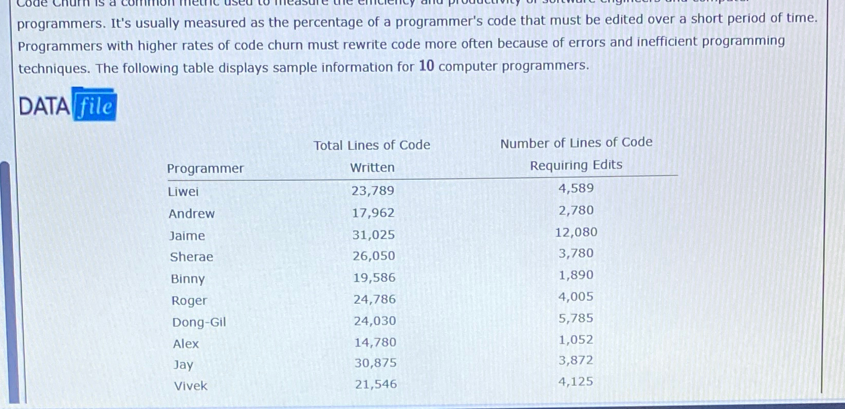 Solved programmers. It's usually measured as the percentage | Chegg.com