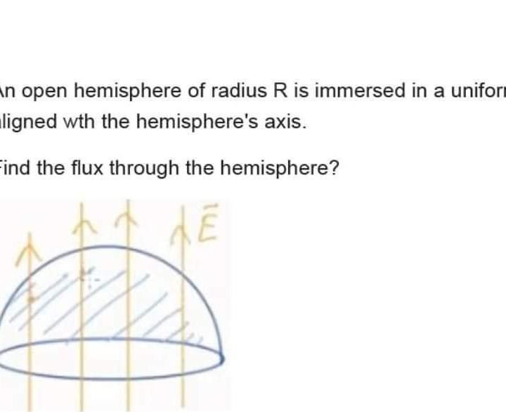 Solved an open hemisphere of radius R is immersed in a | Chegg.com