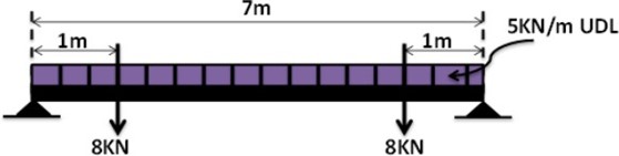 Solved A 7m length of 310UB46.2 ﻿steel beam is used to span | Chegg.com