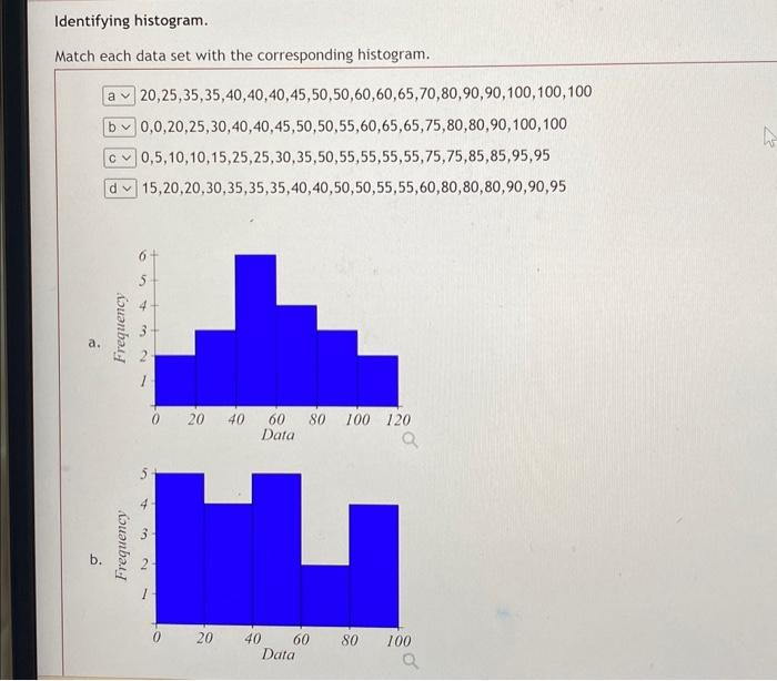 Solved Identifying histogram. Match each data set with the | Chegg.com
