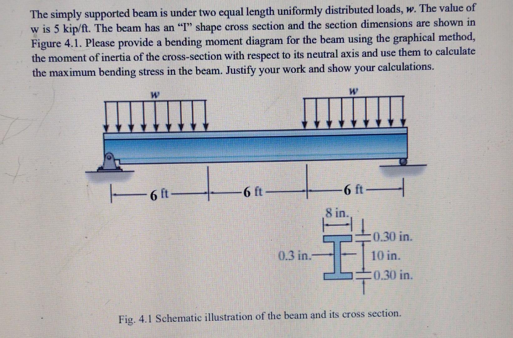 The simply supported beam is under two equal length | Chegg.com