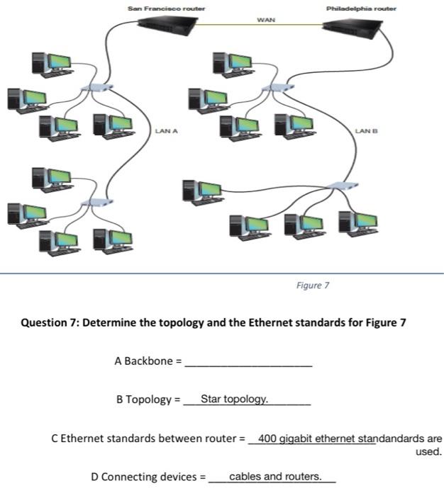 Solved uestion 7: Determine the topology and the Ethernet | Chegg.com