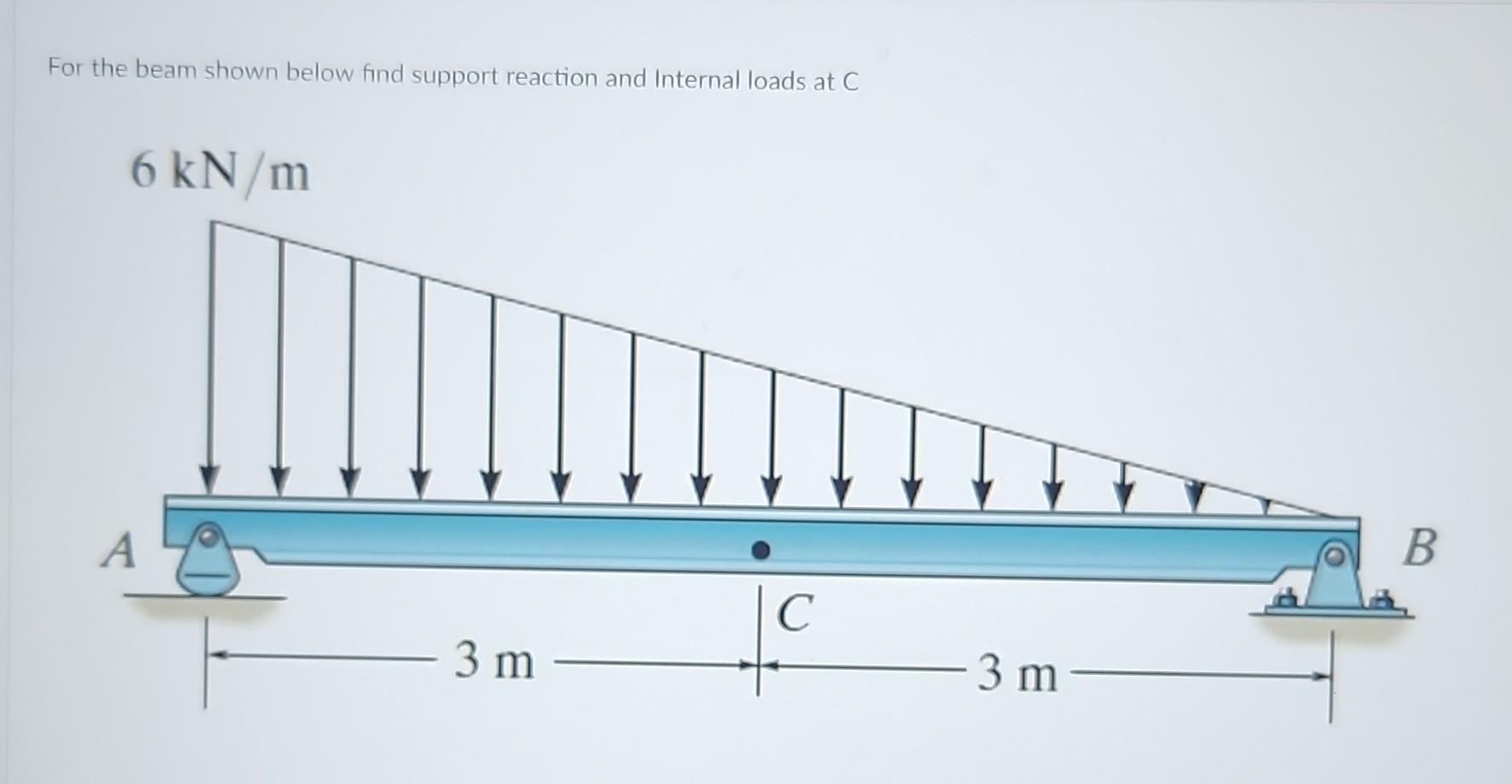 Solved For the beam shown below find support reaction and | Chegg.com