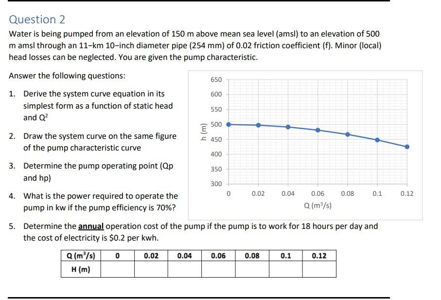 Solved Question 2 Water is being pumped from an elevation of | Chegg.com