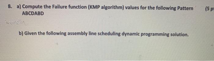 Solved 8. a) Compute the Failure function (KMP algorithm) | Chegg.com