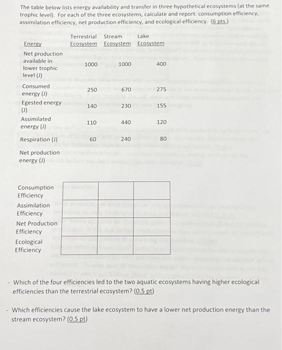 Solved The table below lists energy availability and | Chegg.com