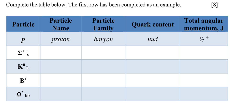 Solved Complete the table below. The first row has been | Chegg.com