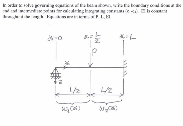 Solved In order to solve governing equations of the beam | Chegg.com