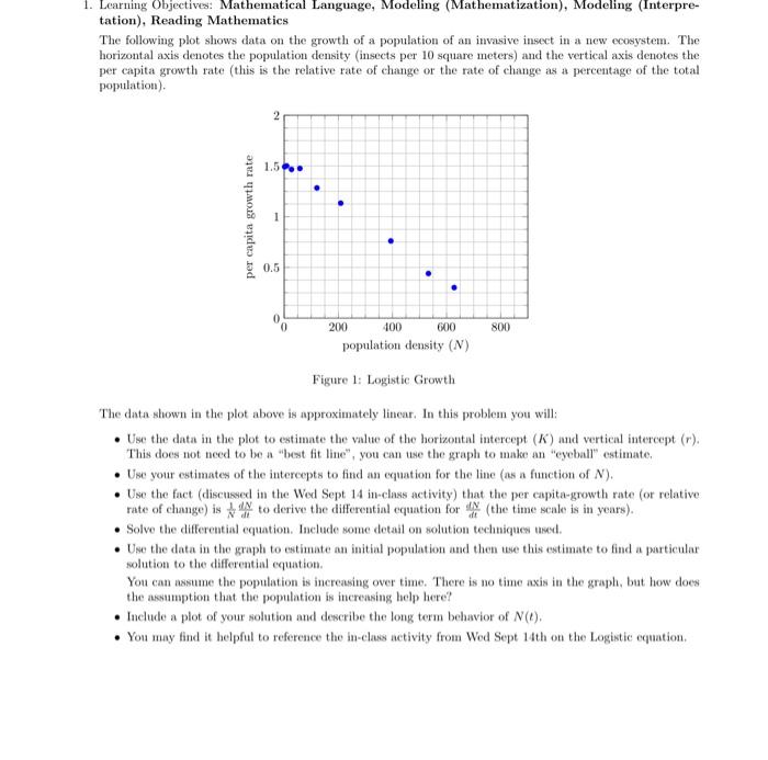 Solved Learming Objectives: Mathematical Language, Modeling | Chegg.com