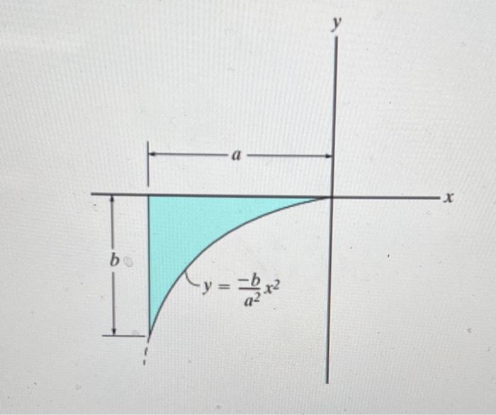 Solved Locate the centroid (xˉ,yˉ) of the exparabolic | Chegg.com