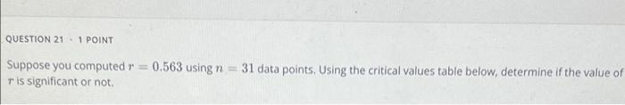 Solved QUESTION 21 1 POINT Suppose you computed r= r is | Chegg.com