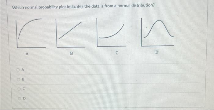 Solved Which normal probability plot indicates the data is | Chegg.com