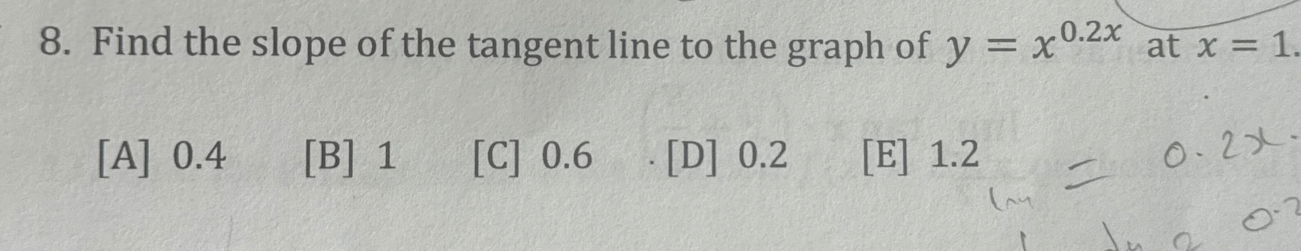 Solved Find the slope of the tangent line to the graph of | Chegg.com