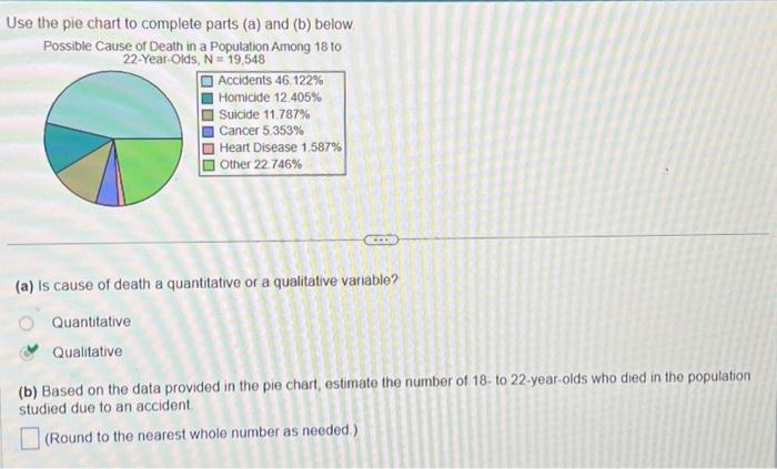 Solved Use the pie chart to complete parts (a) and (b) | Chegg.com