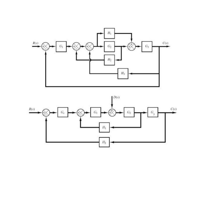 Solved For the following block diagrams derive the closed | Chegg.com