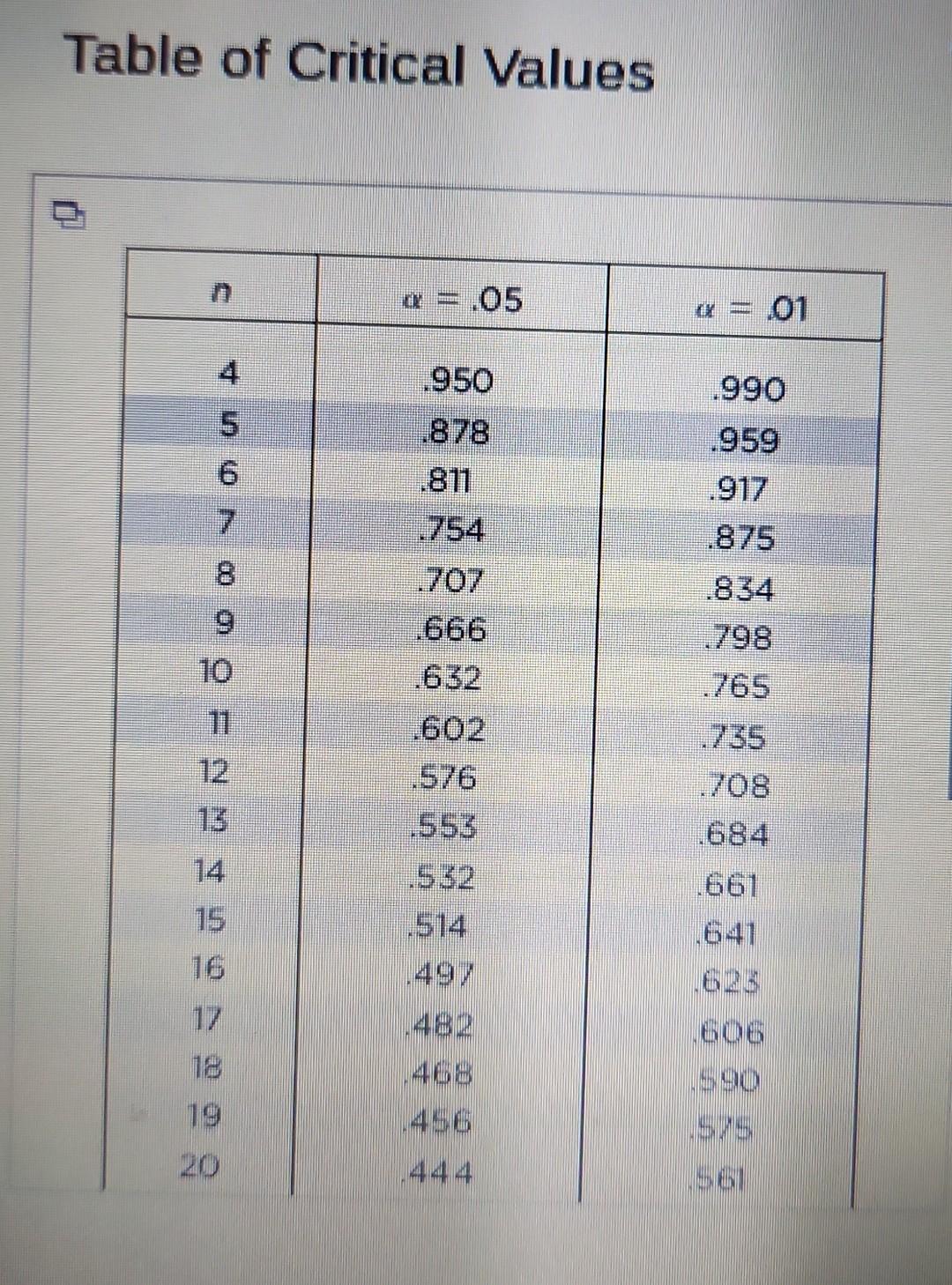 Solved what is the linear coefficient r=? round three | Chegg.com