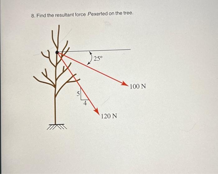Solved 8. Find the resultant force Pexerted on the tree. 5 4 | Chegg.com